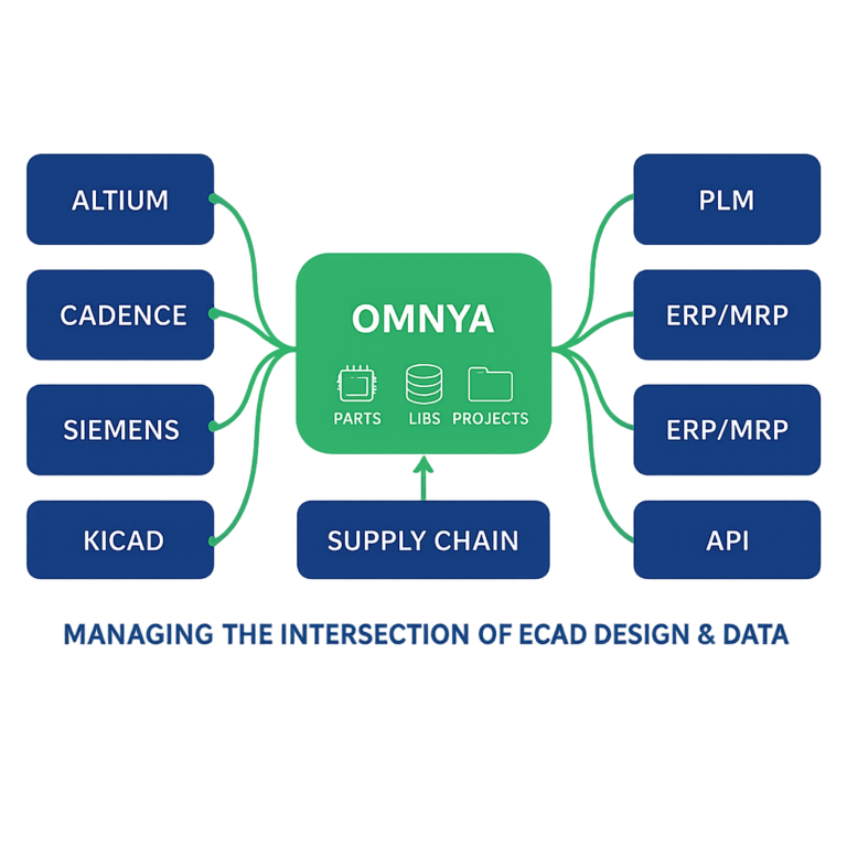 OMNYA | Accelerated Designs